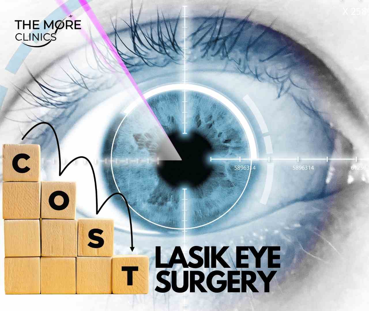 How much is laser eye surgery & Lasik Turkey - The More Clinics