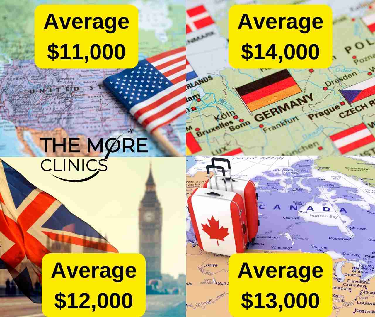 Brachioplasty Cost Guide: How Much Does an Arm Lift Cost? - The More ...